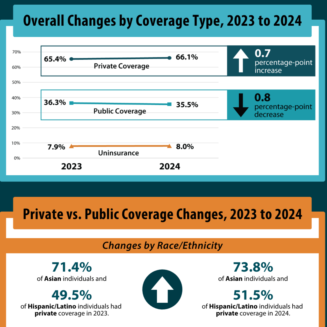 State Health Access Data Assistance Center | SHADAC